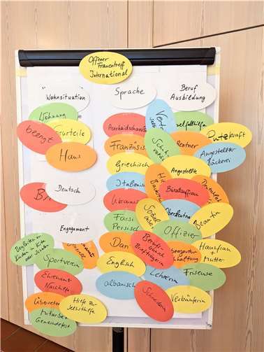 Lebendiger Austausch zum Thema „Integration in Deutschland“