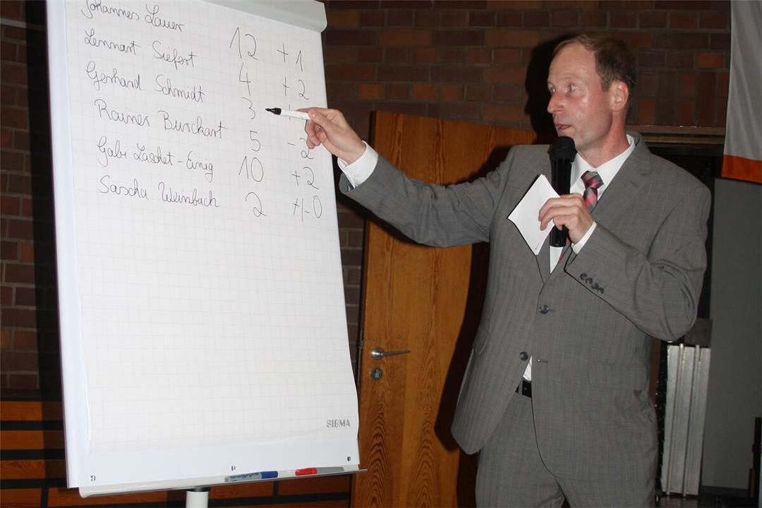 Kolpingfamilie trauert um Thomas J. Scheid